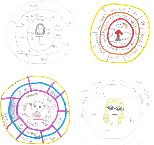Creative data generation methods: The self-portrait and relational map ...