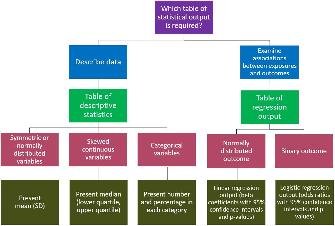 Producing Automated Outputs (using R) by Leo Westbury