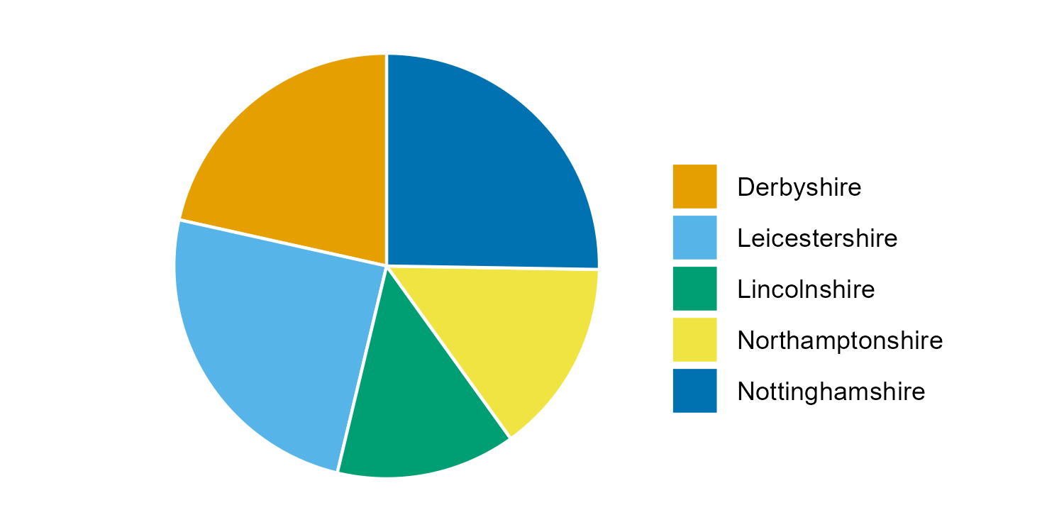 Design principles for data visualisation by Sophie Lee