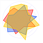 Fixed and random effects models for panel data in Stata by Kevin Ralston